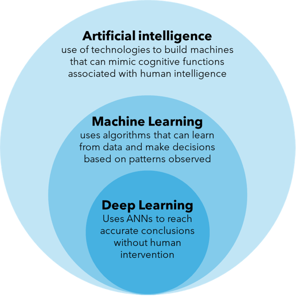 AI in Small-Molecule Drug Discovery: Black Box or Crystal Ball?