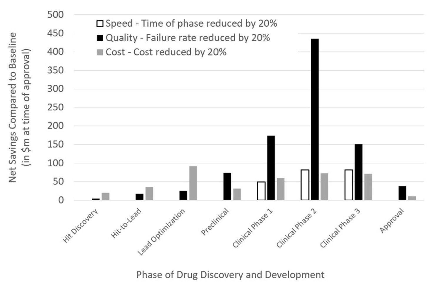 AI in Small-Molecule Drug Discovery: Black Box or Crystal Ball?