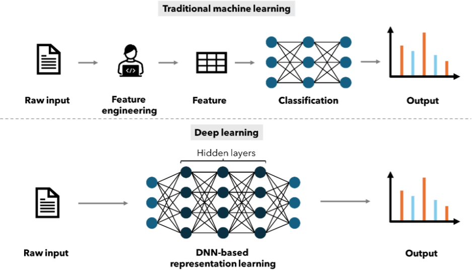 AI in Small-Molecule Drug Discovery: Black Box or Crystal Ball?
