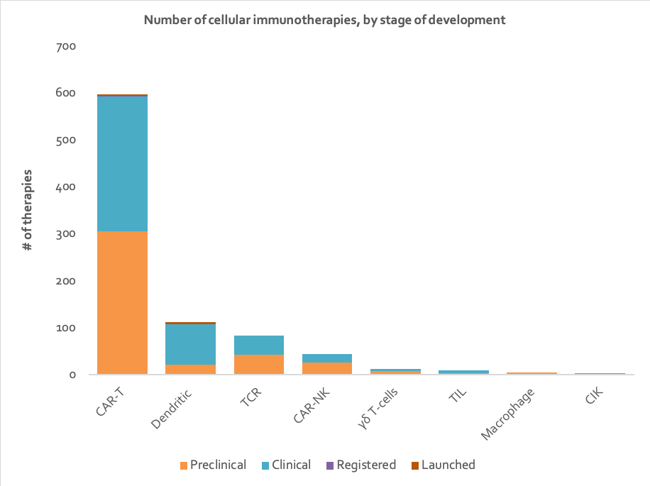 The Cellular Immunotherapy Landscape for Cancer | Biotech White Papers