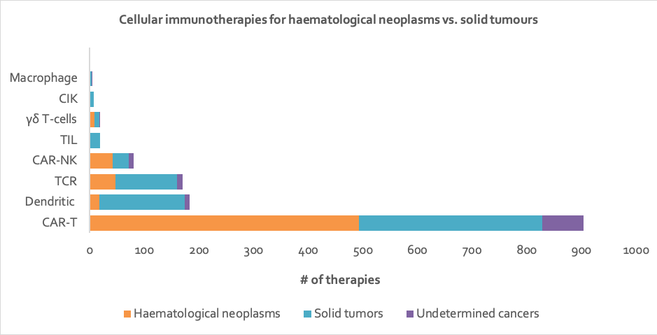 The Cellular Immunotherapy Landscape for Cancer | Biotech White Papers