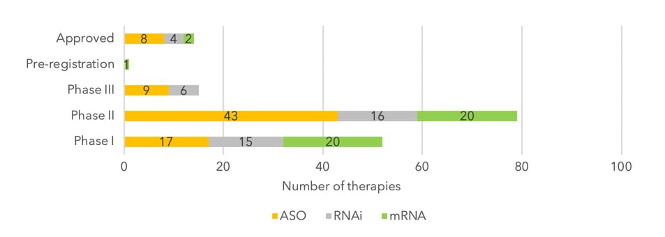 The emerging landscape of RNA-targeted small molecules