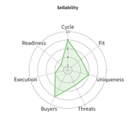 Beyond rNPV Valuations