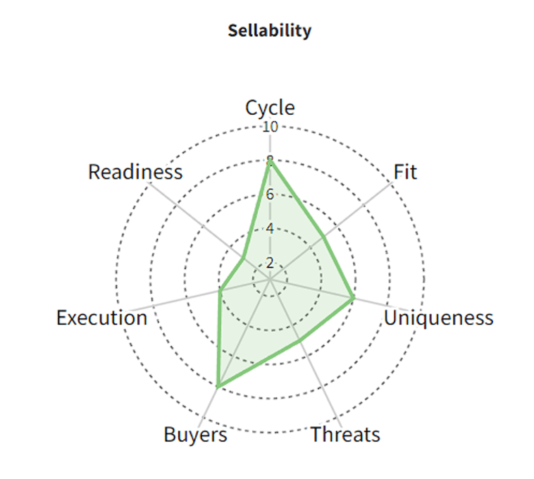 Beyond rNPV Valuations
