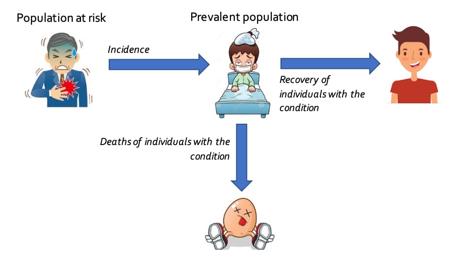Pharma Valuations: When to Use Incidence and/or Prevalence